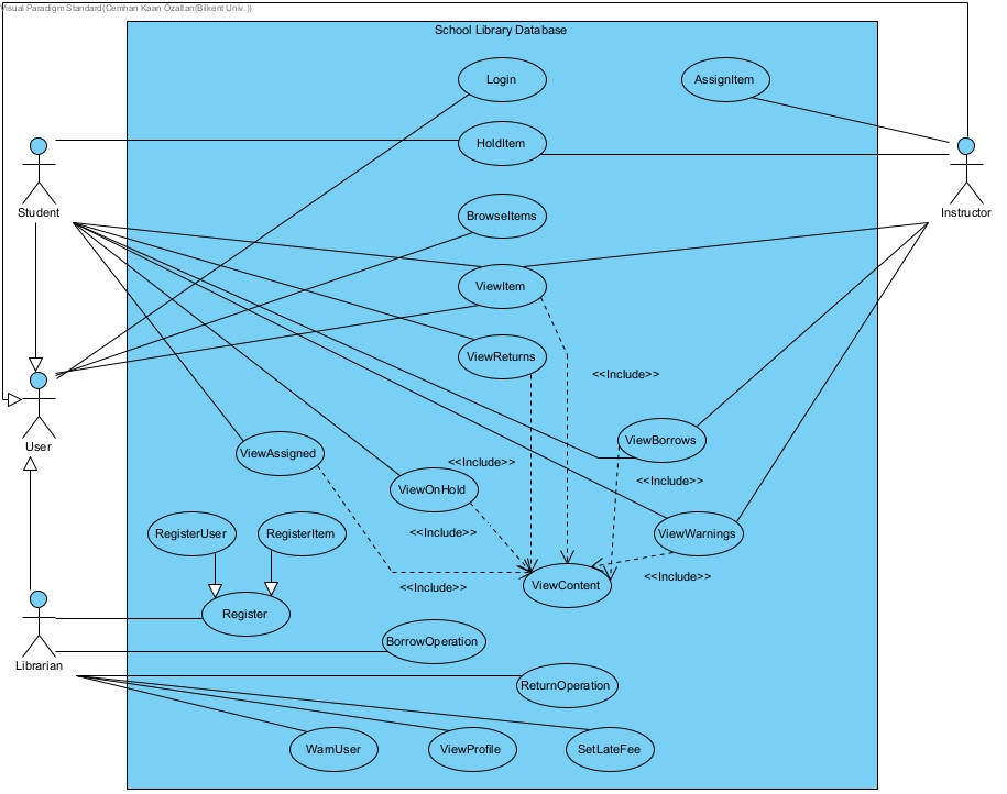 GitHub - kaanozaltan/school-library-database: A database system for the ...